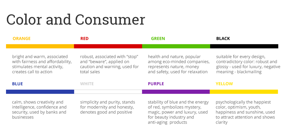How do colors affect purchases? | AMgrade