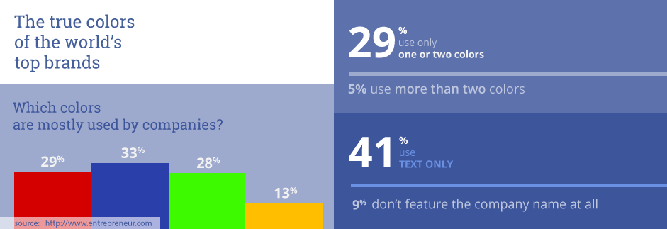 How do colors affect purchases? | AMgrade