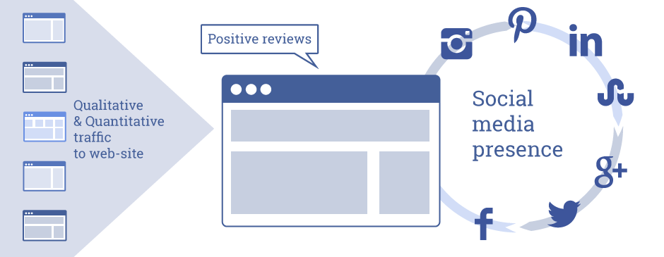 Online Identity Management | AMgrade