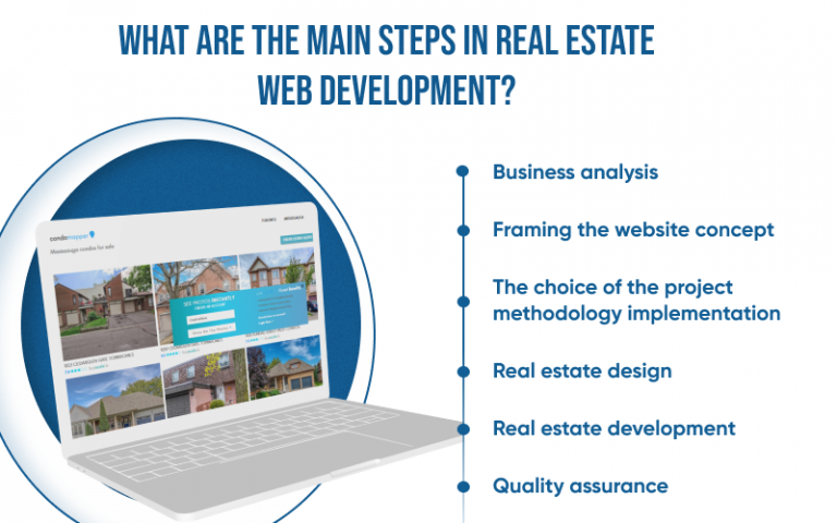 How to Build a Real Estate Website in 2023 | AMgrade