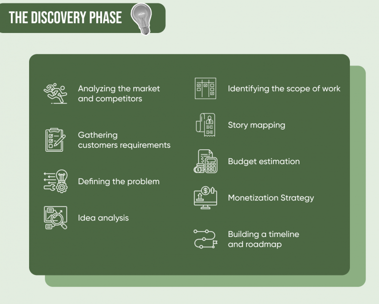 7 Steps of Project Discovery Phase You Should Know to Avoid Failure ...