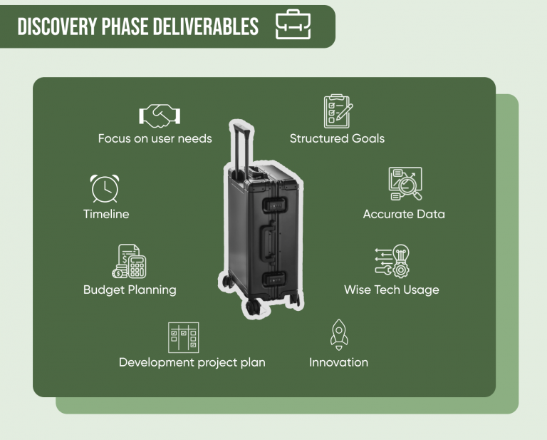7 Steps of Project Discovery Phase You Should Know to Avoid Failure ...